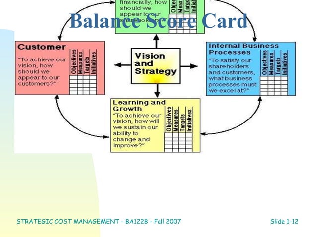 Balance Score Card.pptx