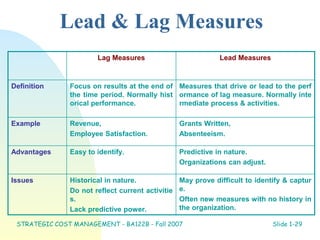 Balance Score Card.pptx