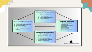 Balance Scorecard Monitoring and Evaluation.pptx