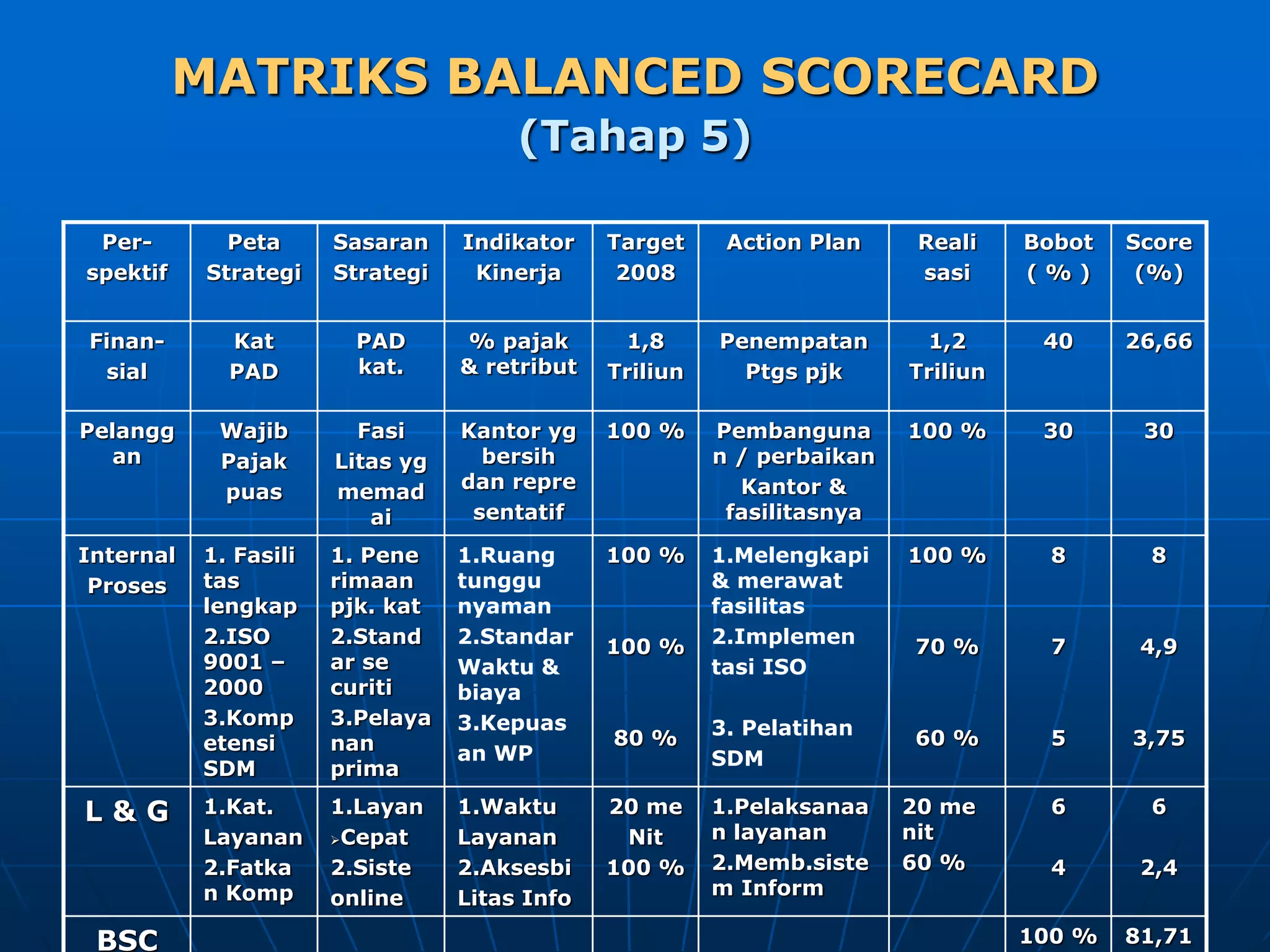 BalanceScorecard 2017.pptx