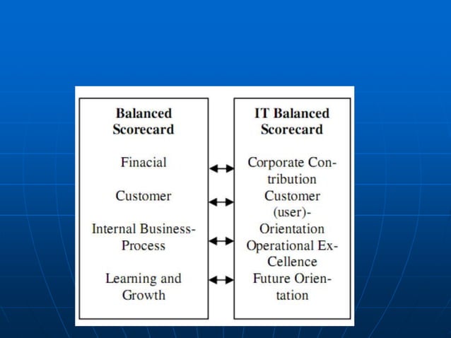 BalanceScorecard 2017.pptx