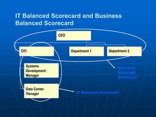 BalanceScorecard 2017.pptx