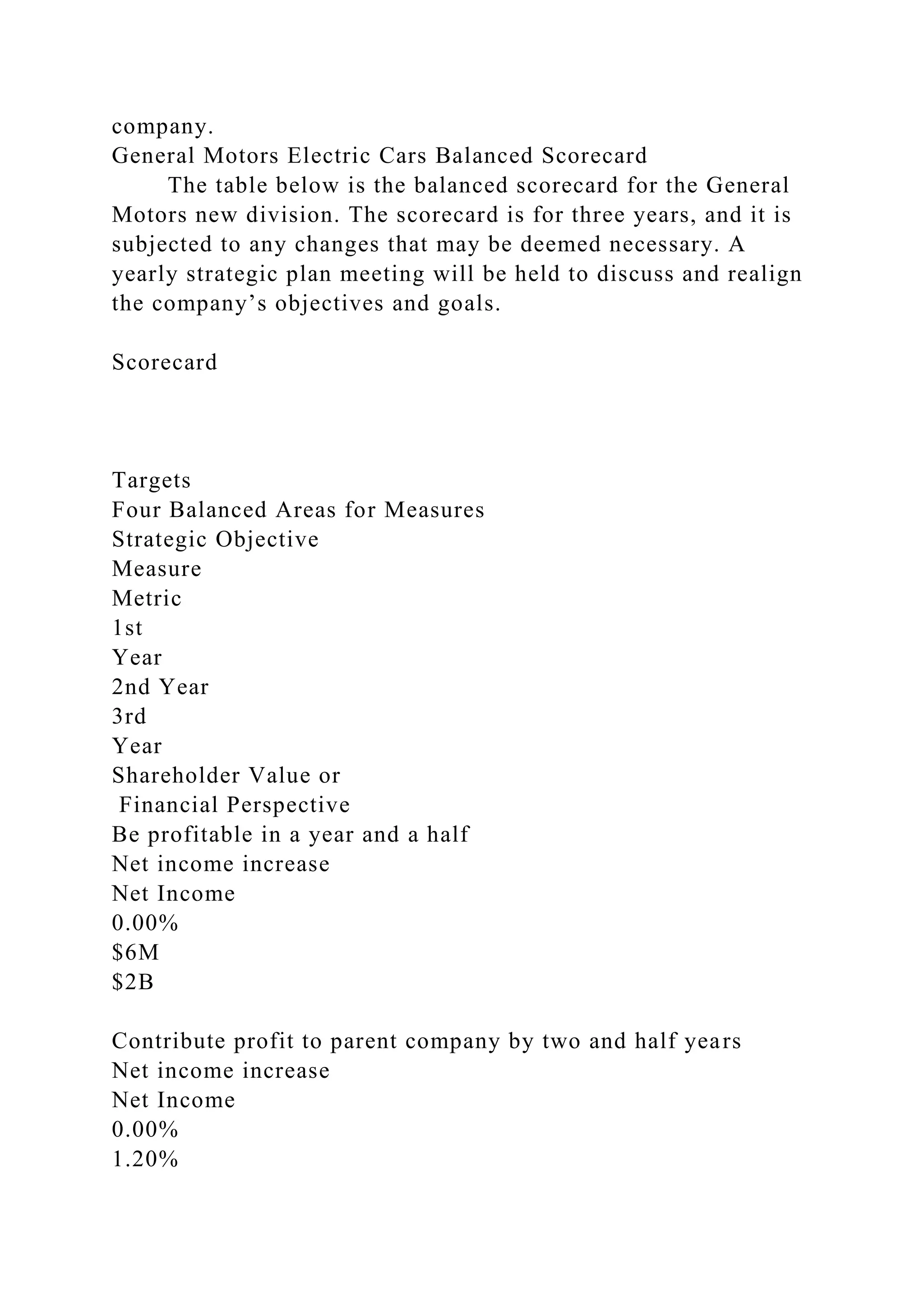 BALANCE SCORECARD AND COMMUNICATION PLAN 1BALANCE SCORECARD A.docx