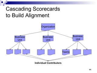 BalanceScorecard-AnEffectiveTool | PPT | Human Resources | Business