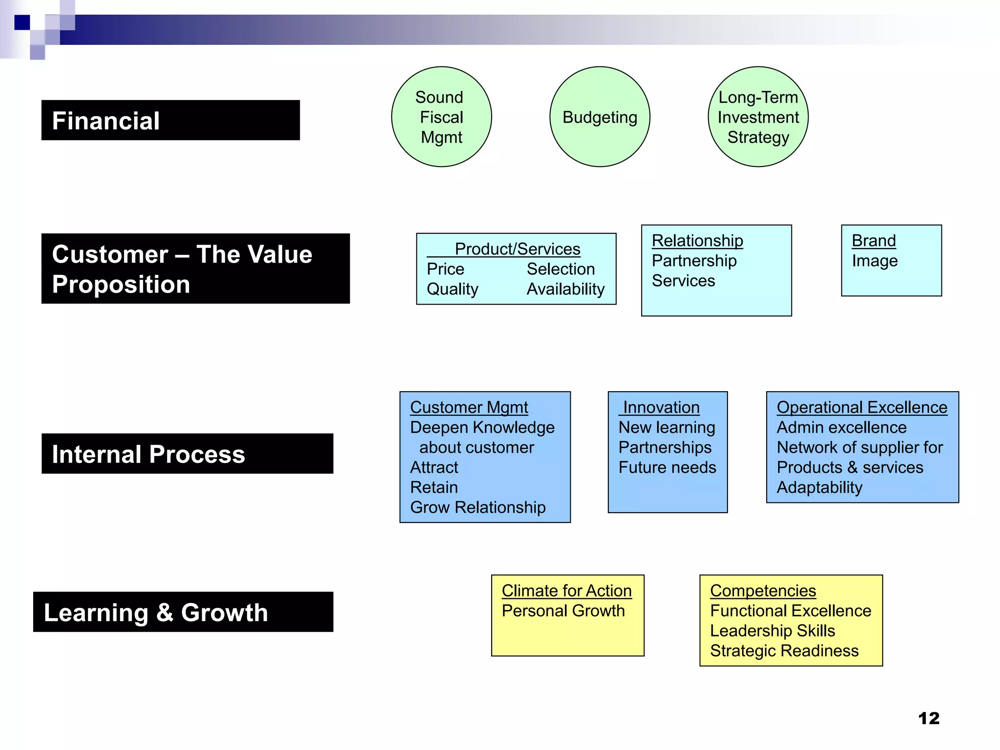 balance_scorecard__an_effective_tool1_119.ppt