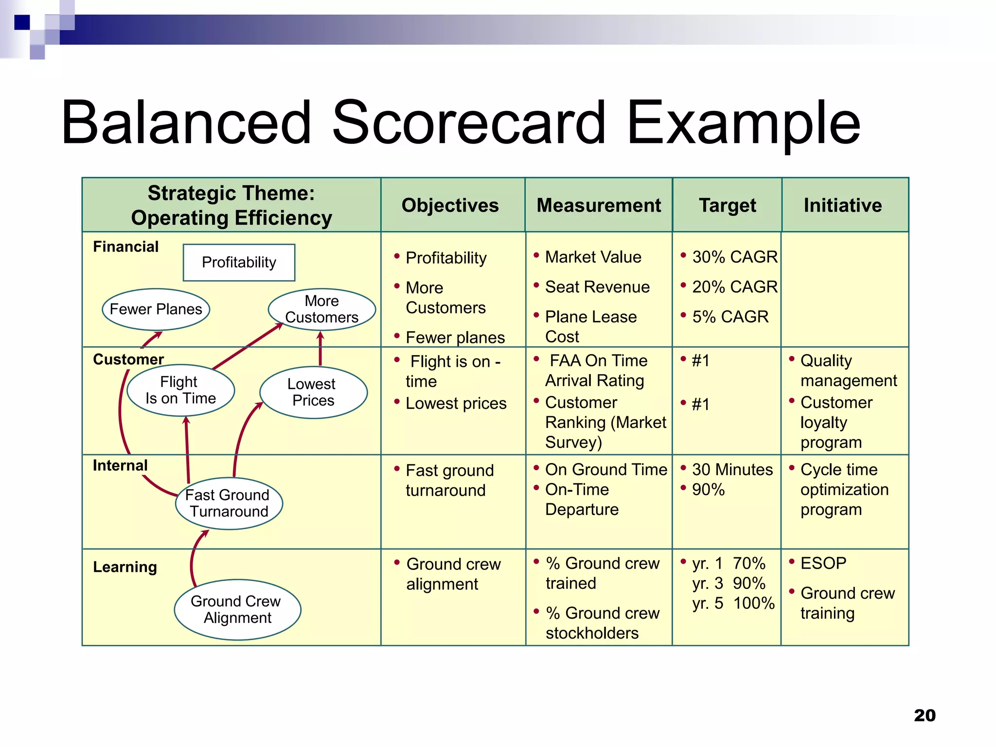 balance_scorecard__an_effective_tool1_119.ppt