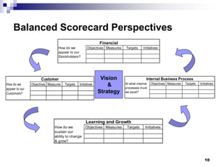 balance_scorecard__an_effective_tool1_119.ppt