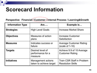 balance_scorecard__an_effective_tool1_119.ppt