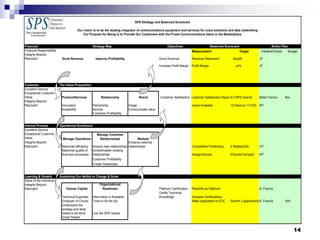 balance_scorecard__an_effective_tool1_119.ppt