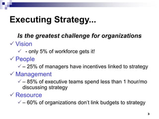 balance_scorecard__an_effective_tool1_119.ppt