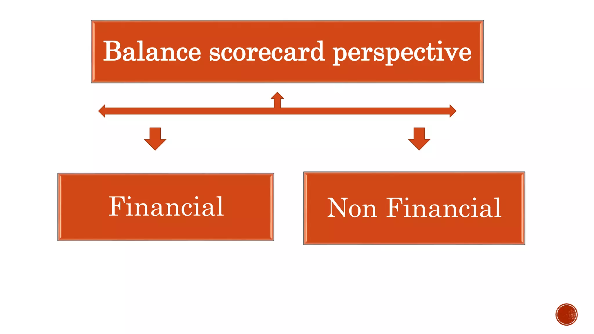 Balance scorecard approach | PPTX