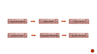 Balance scorecard approach | PPTX
