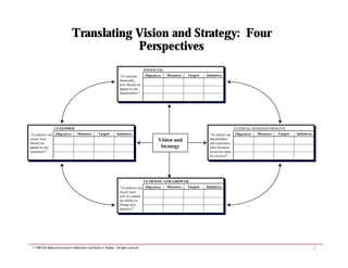 Balance Scorecard, BSC.pdf