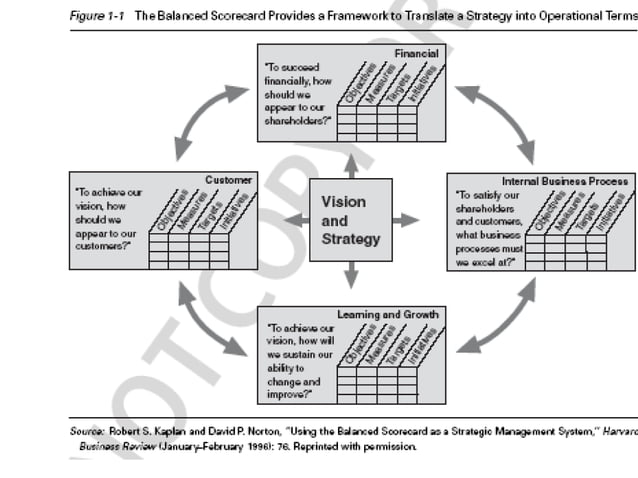 balance score cardBSC- 5 .ppt4444444444444444444 | PPT