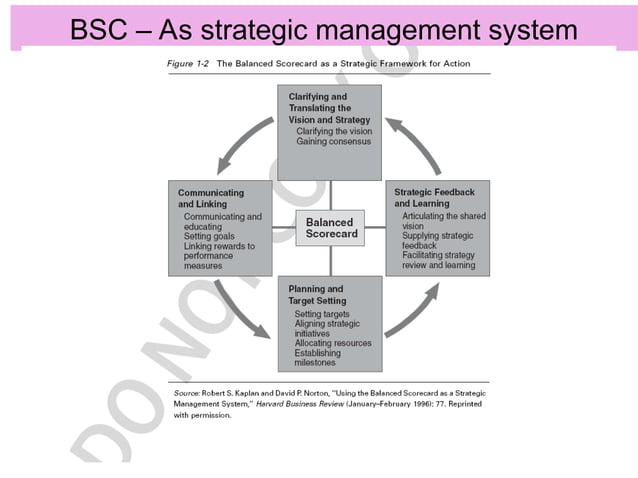 balance score cardBSC- 5 .ppt4444444444444444444 | PPT