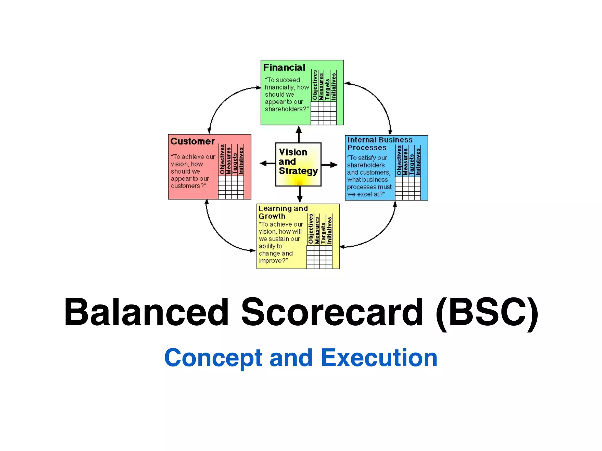 Balance scorecard kpi | PDF