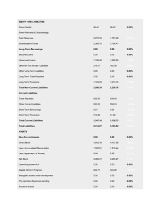 Balance sheet | DOCX