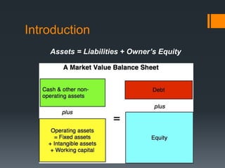Balance sheet | PPT