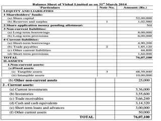 Balance sheet | PPTX