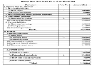 Balance sheet | PPTX