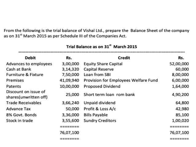 Balance Sheet PPT Balance Sheet PPT