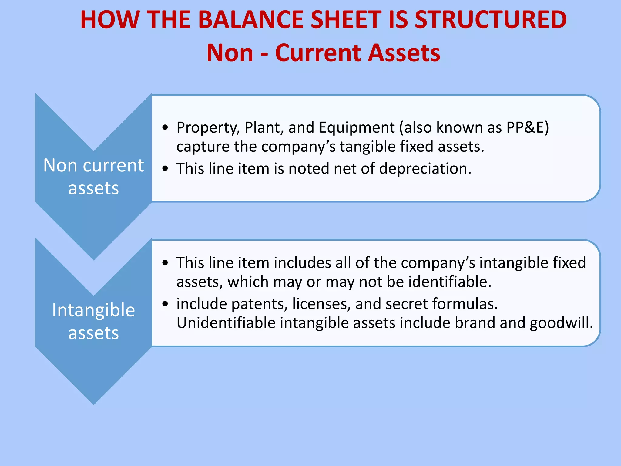 Balance sheet | PPT