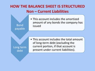 Balance sheet | PPT