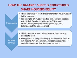 Balance sheet | PPT