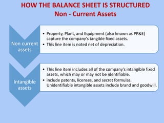 Balance sheet | PPT