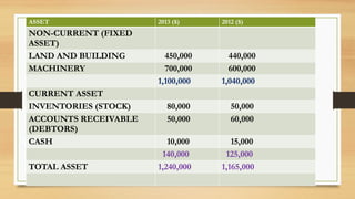 BALANCE SHEET - statement of financials | PPTX