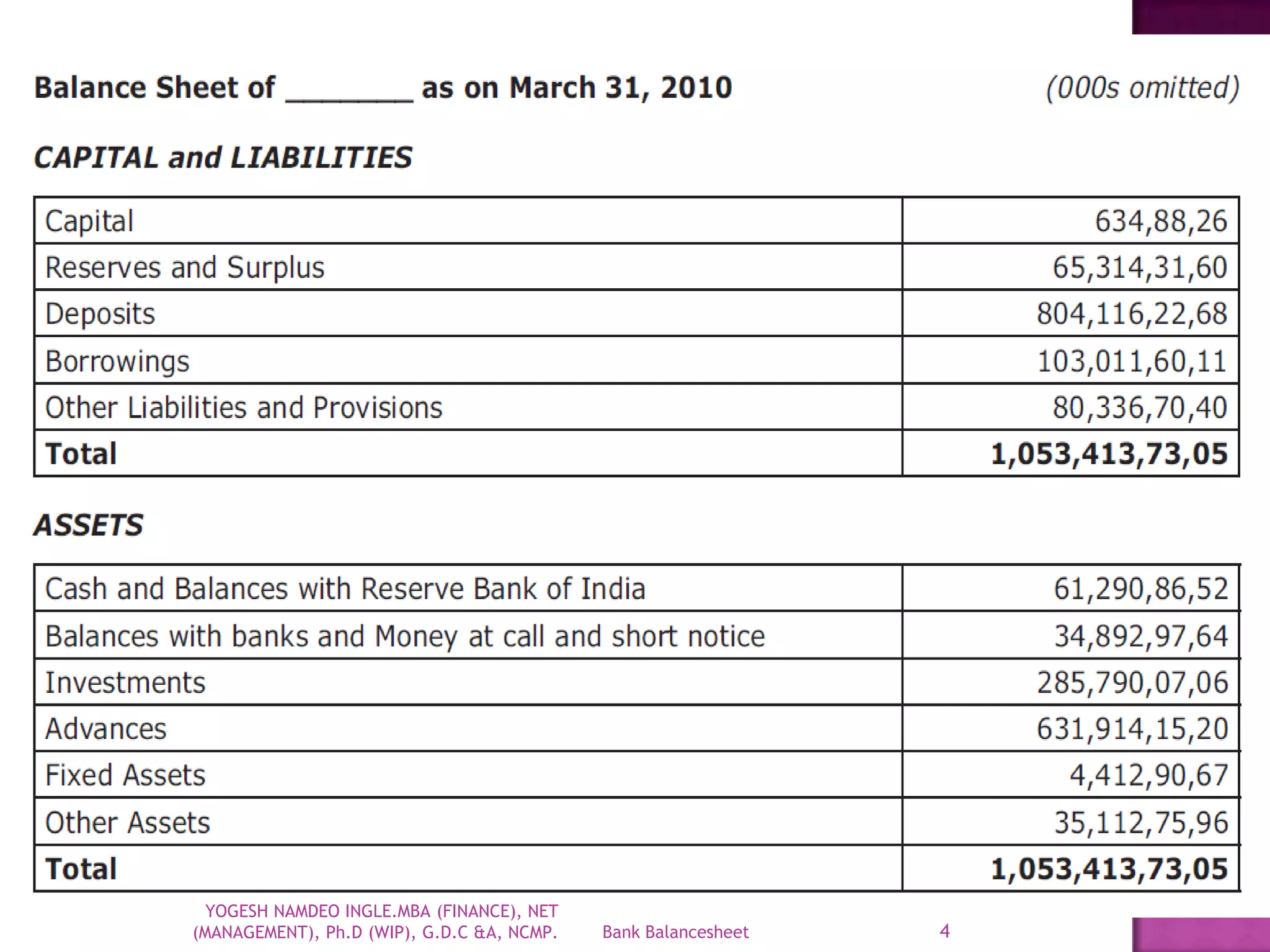 Balancesheet commercial banks | PPT