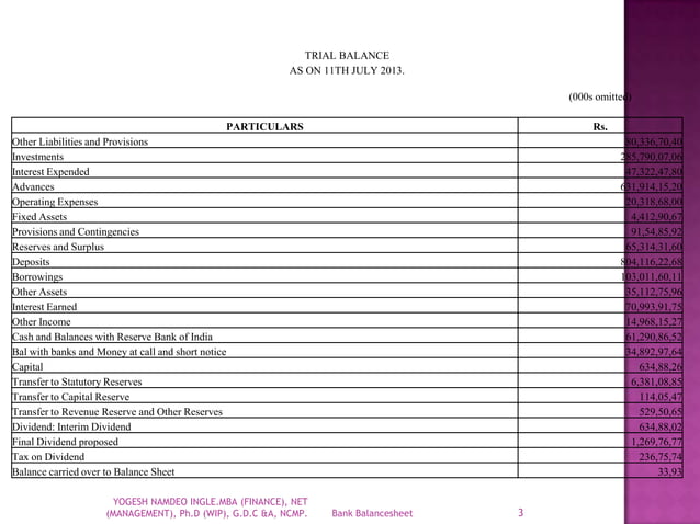 Balancesheet commercial banks | PPT