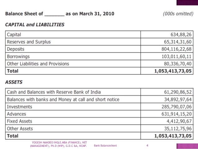 Balancesheet Commercial Banks Balancesheet Commercial Banks