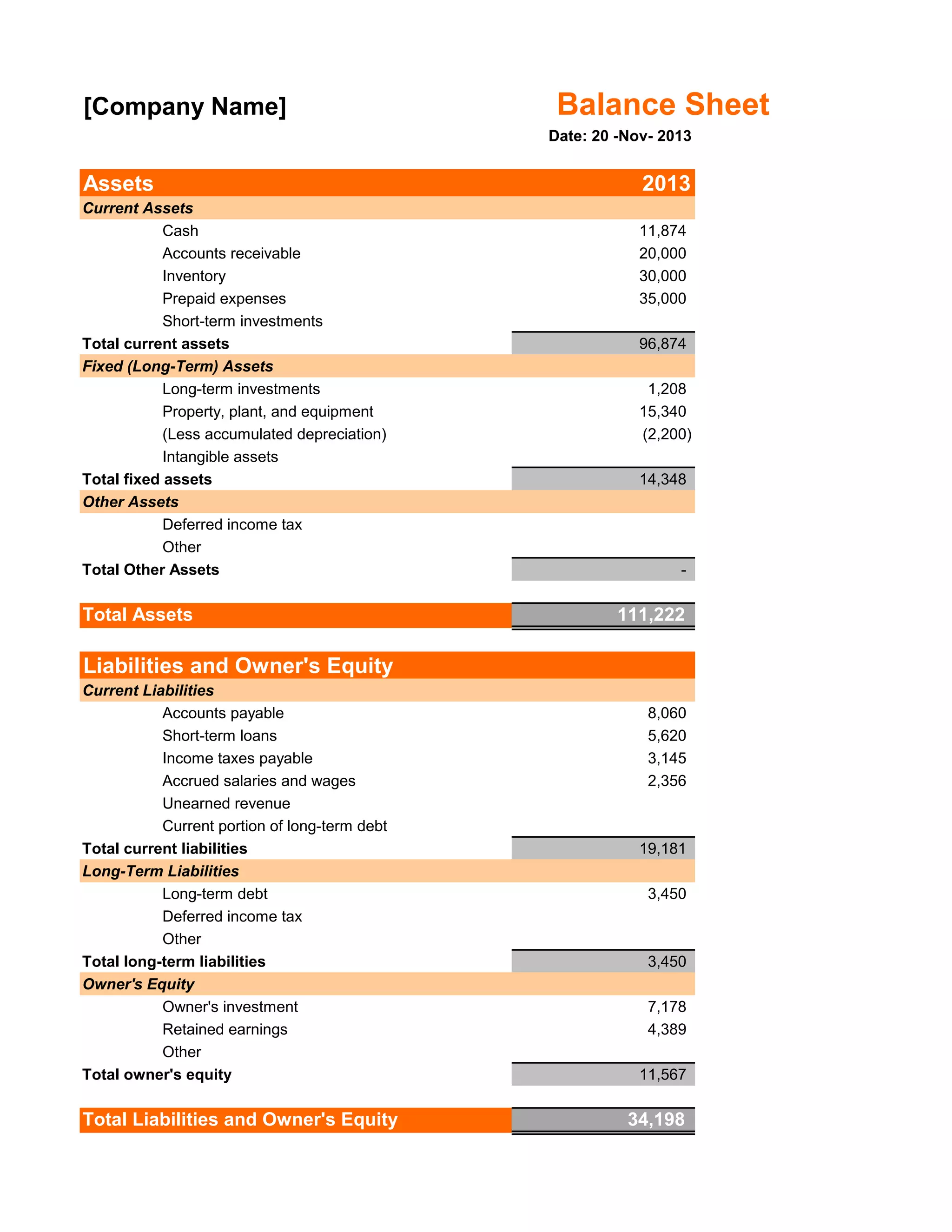 Balance sheet Homework | PDF