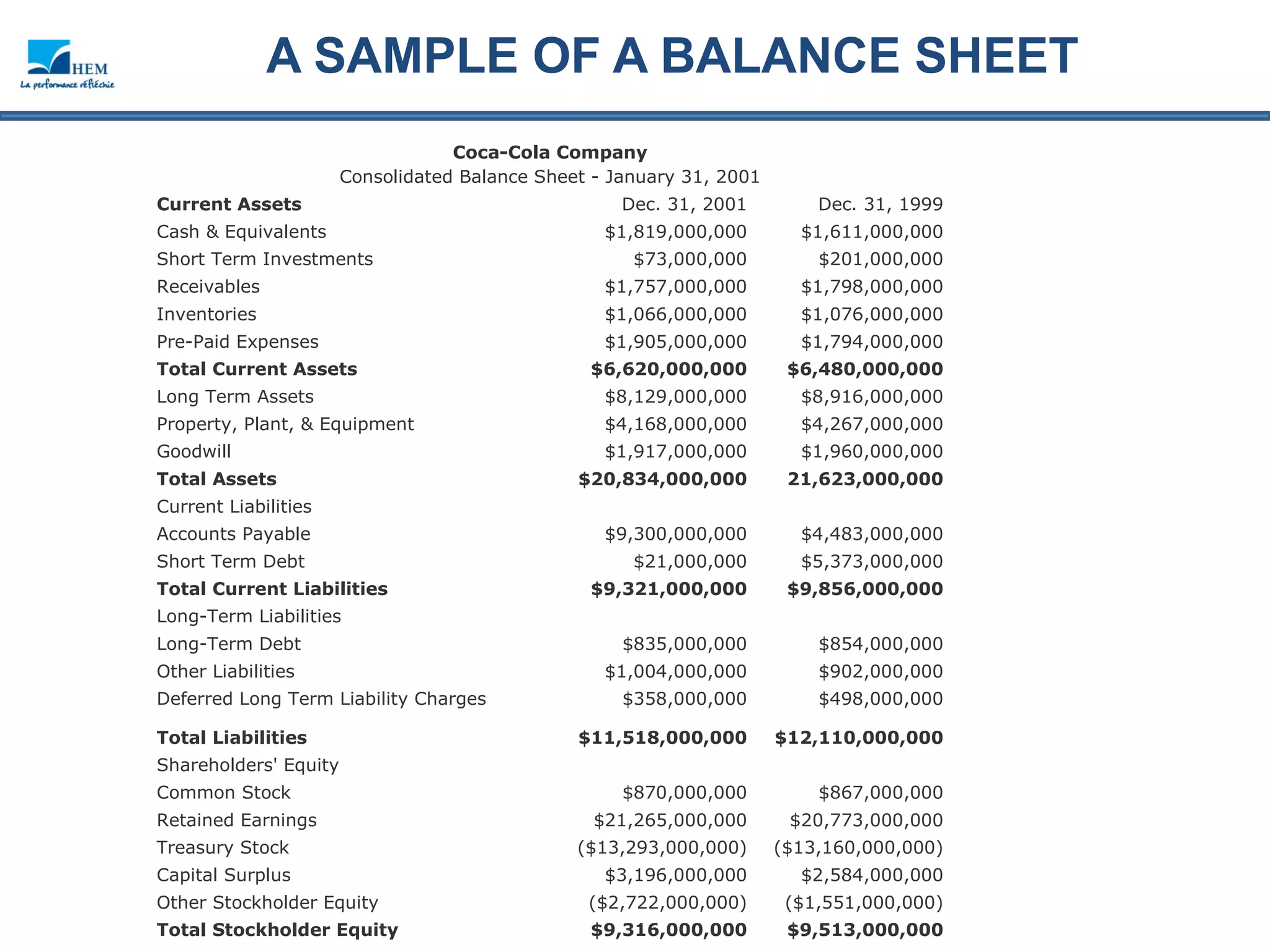 Balance sheet analysis | PPT