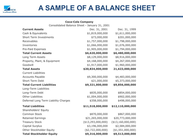 Balance sheet analysis | PPT | Stocks and Bonds | Personal Investing