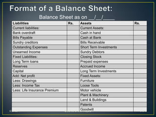Balance sheet analysis | PPTX