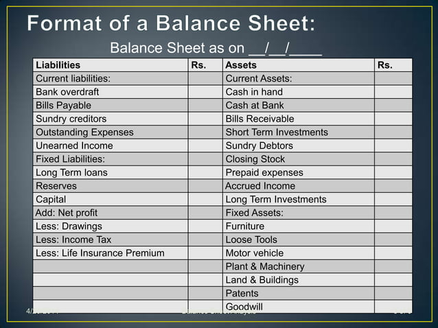 Balance sheet analysis | PPTX