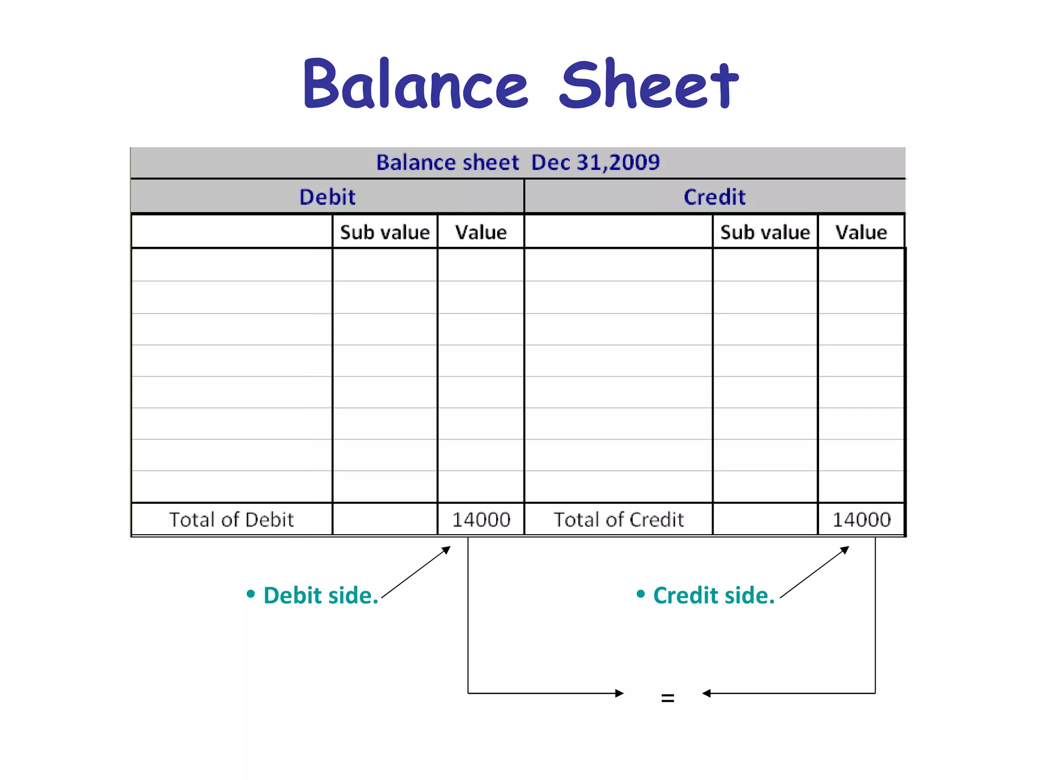 Balance Sheet And Net Income | PPS | Business Accounting & Finance ...