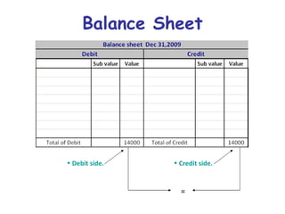 Balance Sheet And Net Income | PPS | Business Accounting & Finance ...