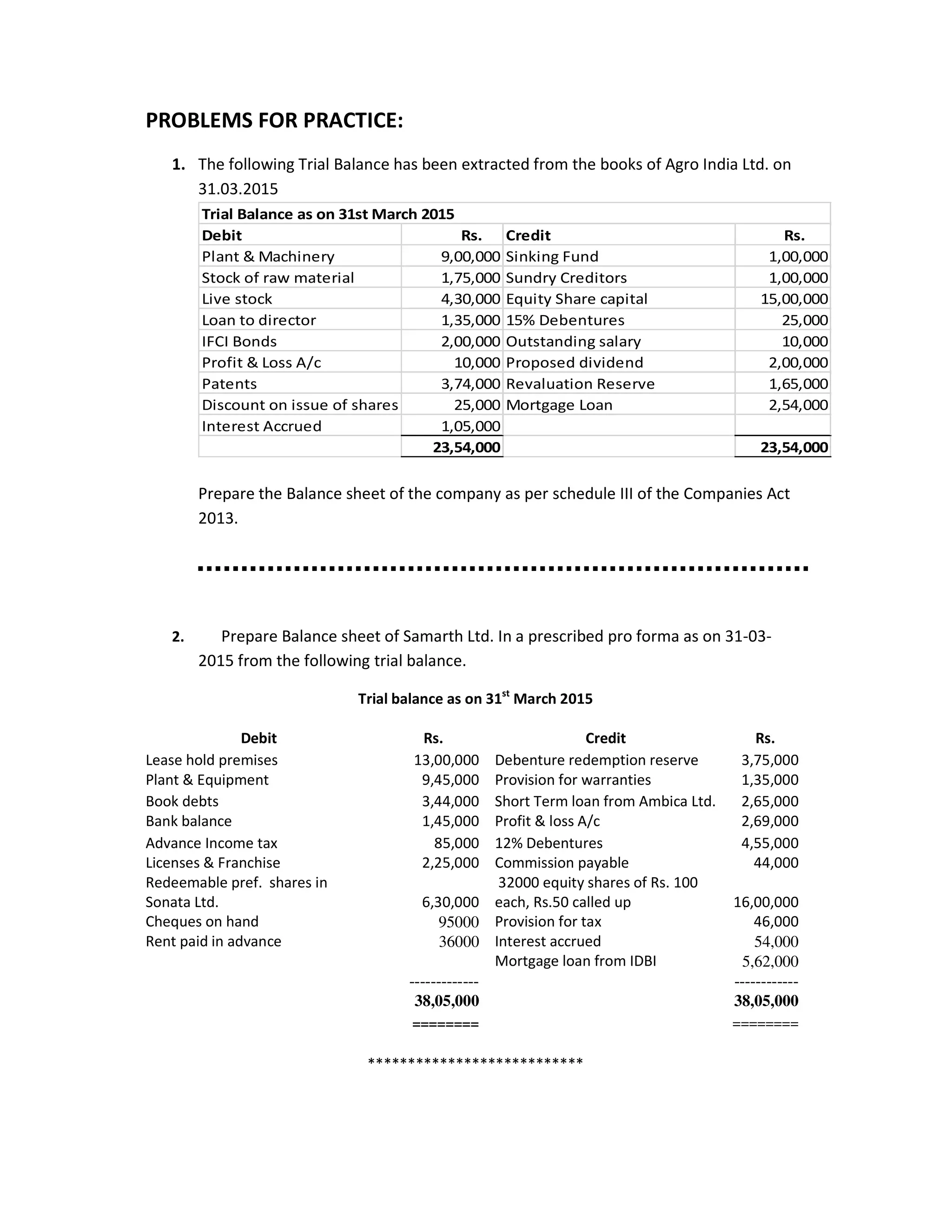 Balance sheet problems | PDF