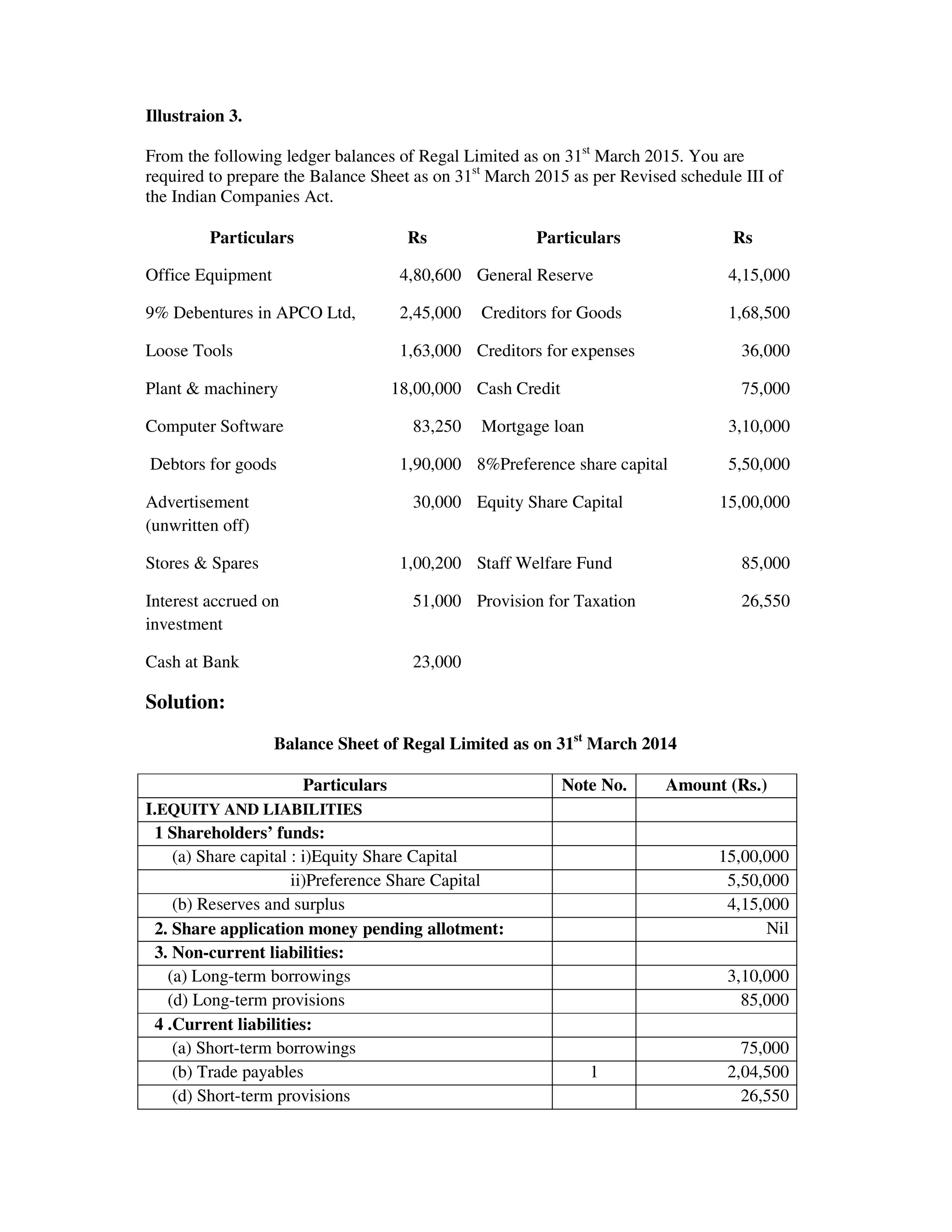 Balance sheet problems | PDF