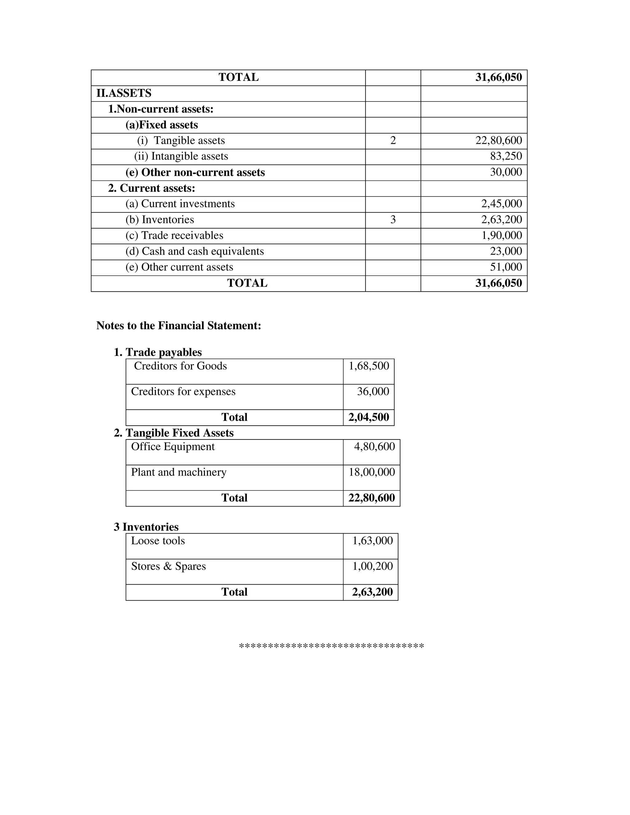 Balance sheet problems | PDF
