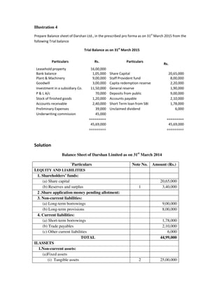 Balance sheet problems | PDF