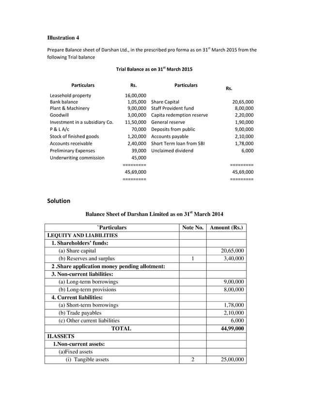 Balance sheet problems | PDF | Stocks and Bonds | Personal Investing
