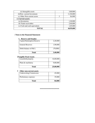 Balance sheet problems | PDF