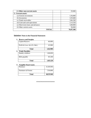Balance sheet problems | PDF