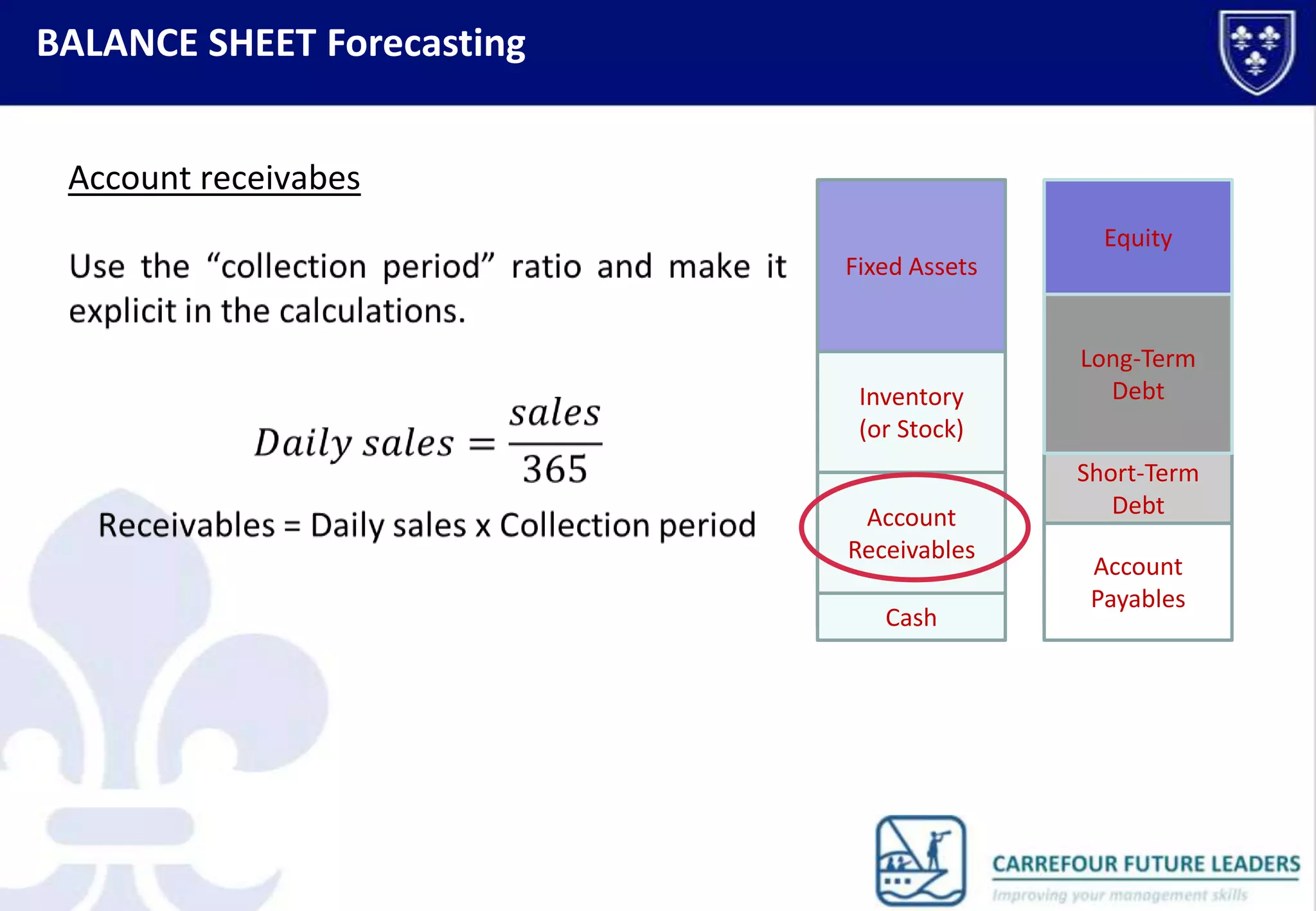 Balance sheet forecasting | PPTX