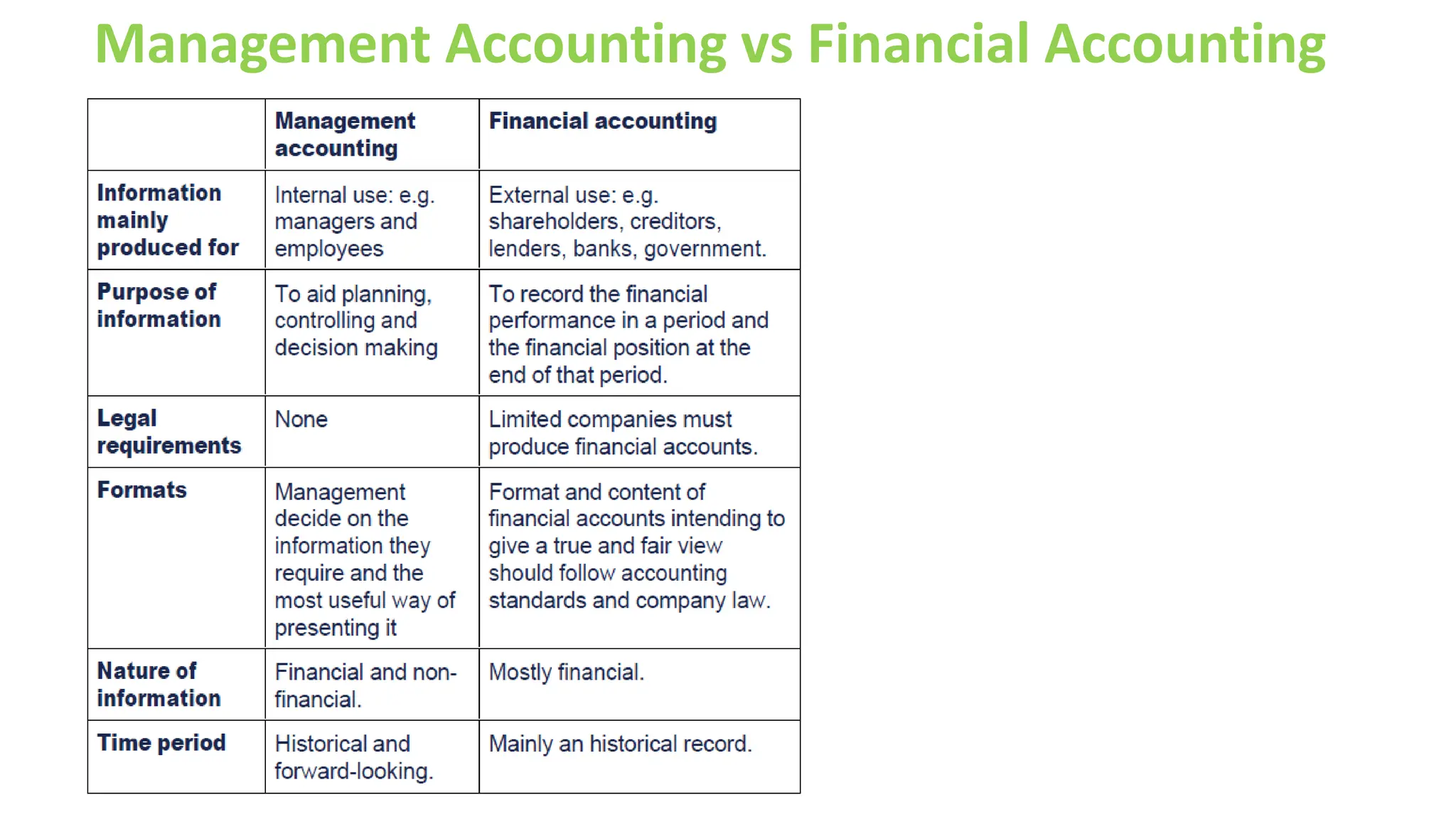 Balance Sheet & Income Statement- Financial accounting | PPT