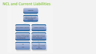 Balance Sheet & Income Statement- Financial accounting | PPT